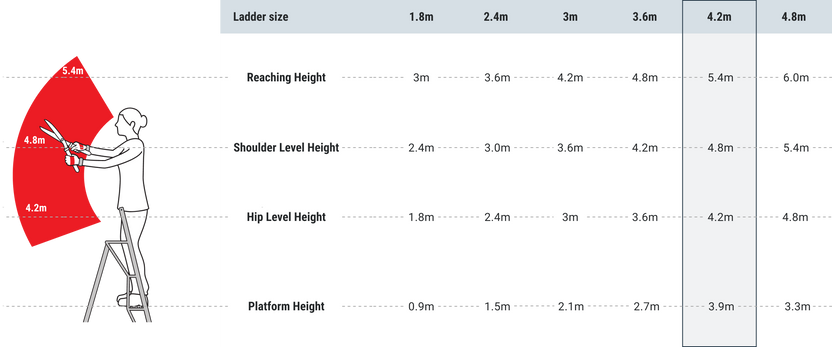 Henchman Fully Adjustable PRO Tripod Ladder